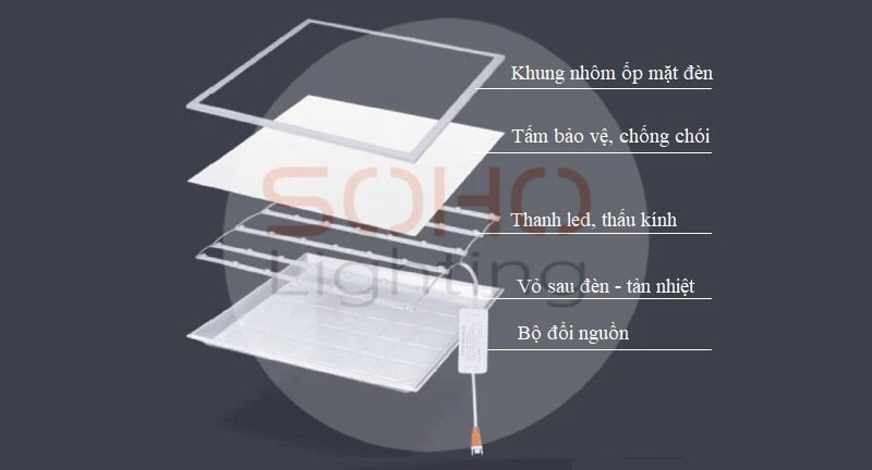 Đèn panel 30x120cm lắp âm trần thả